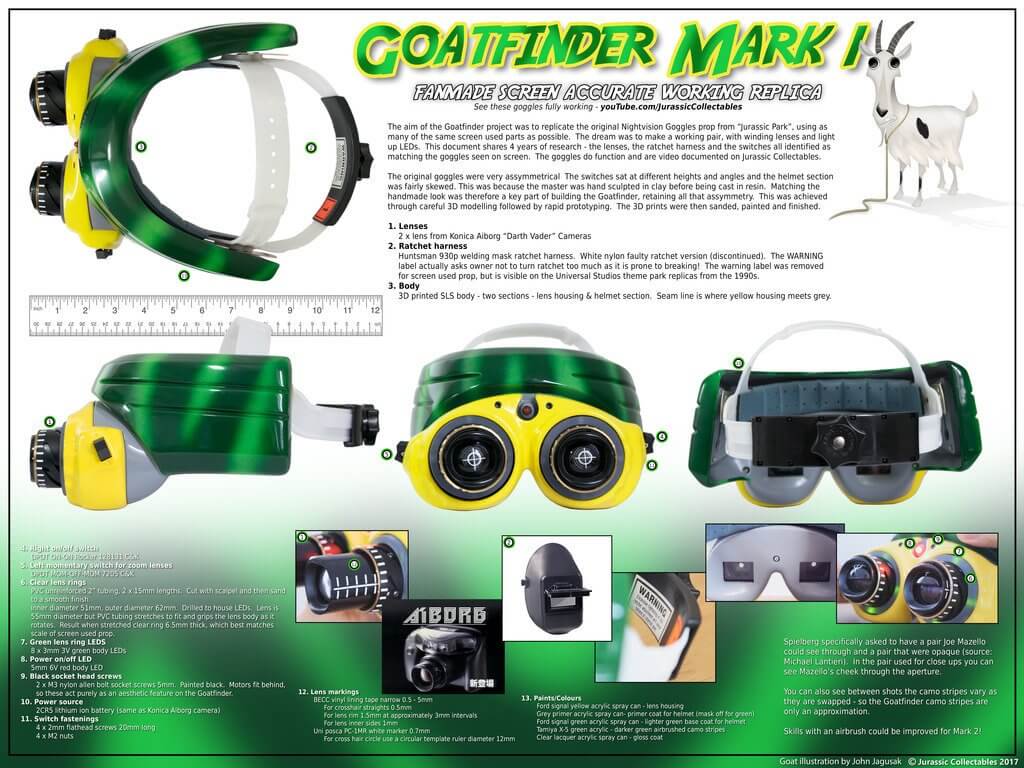 World’s First Screen Accurate Replica of the Jurassic Park Night Vision ... World’s First Screen Accurate Replica of the Jurassic Park Night Vision ...